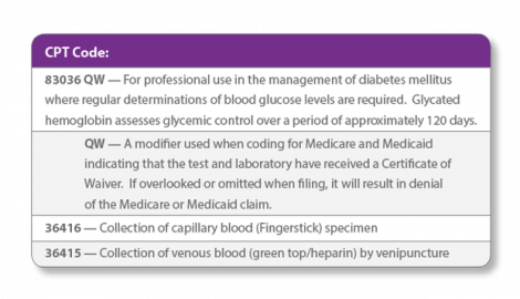 U.S. Reimbursement - Professional - PTS Diagnostics